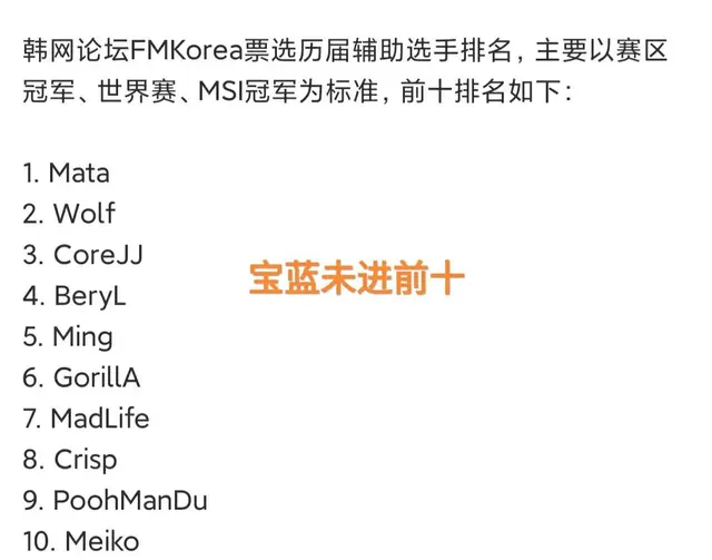 Mata first, Ming fifth, "Korean Open Top Ten Support, S8 Champion Royal Blue did not make the ...