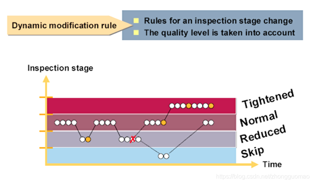 SAP QM Dynamic Modification Rule （动态修改规则）_ITPUB博客