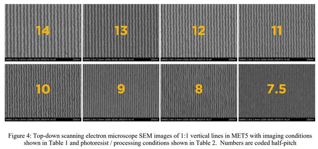 Can the U.S. make EUV lithography machine lenses? This American company ...