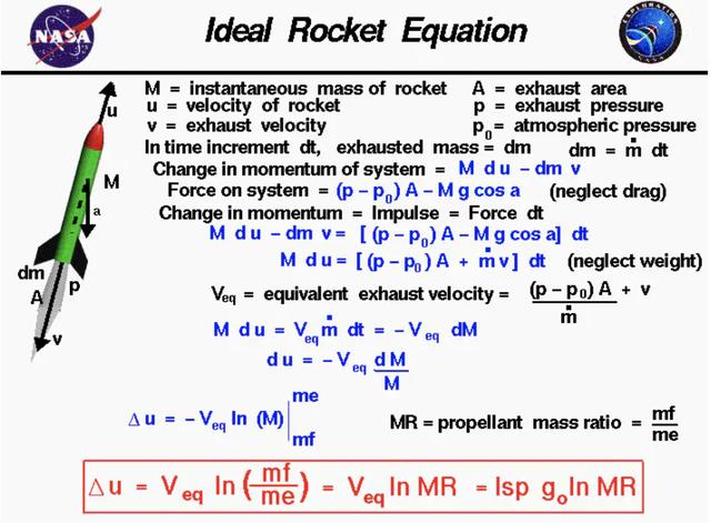 The "regression" of history, the astronauts launched rockets also ...