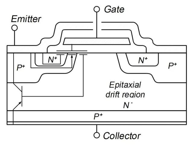 What is IGBT? What are the application areas? - news| DayDayNews