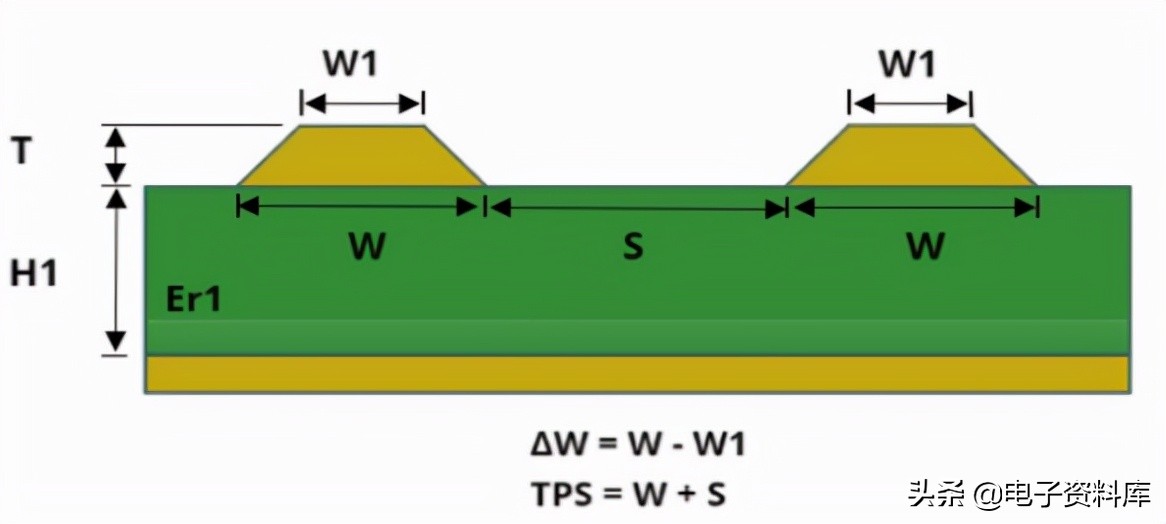 PCB微带线和带状线布线的基本原理_硬件开发经验-面包板社区