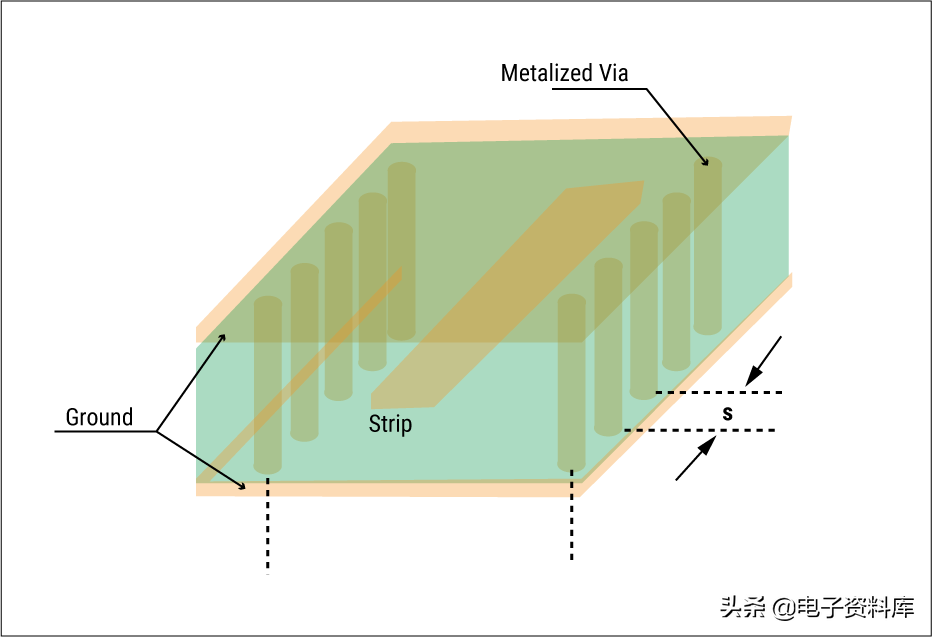PCB微带线和带状线布线的基本原理_硬件开发经验-面包板社区