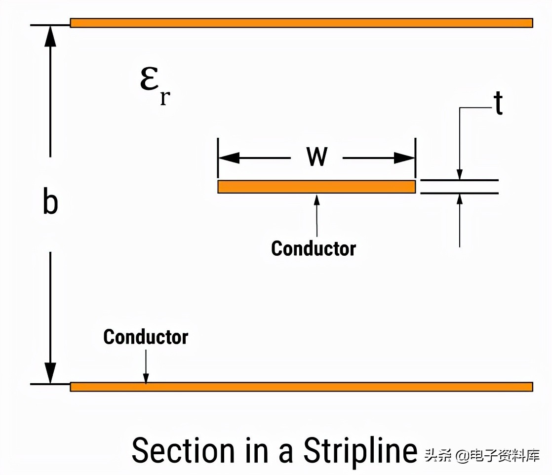 PCB微带线和带状线布线的基本原理_硬件开发经验-面包板社区