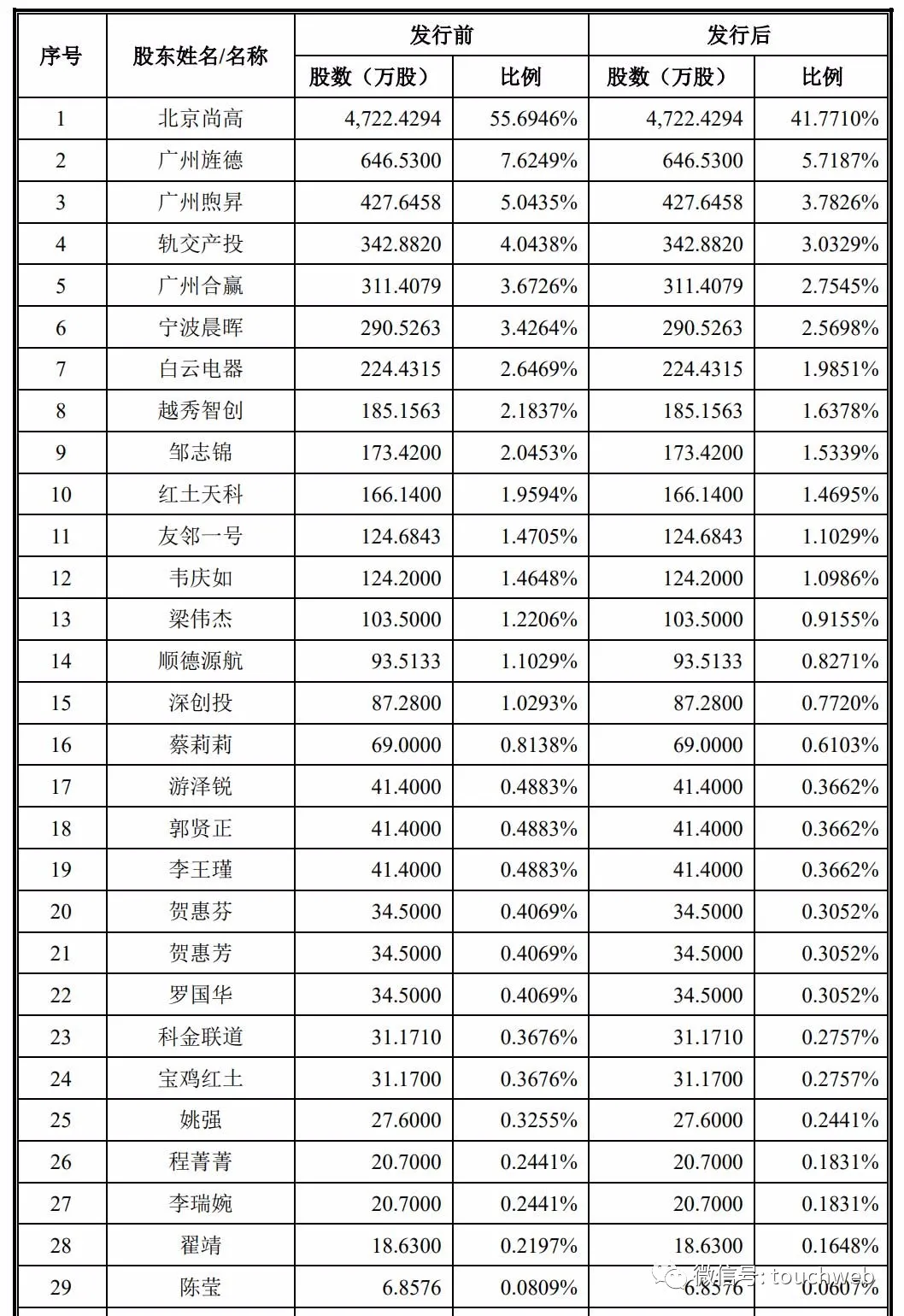 品高软件科创板上市破发：首日跌12% 收盘市值37亿 - 脉脉